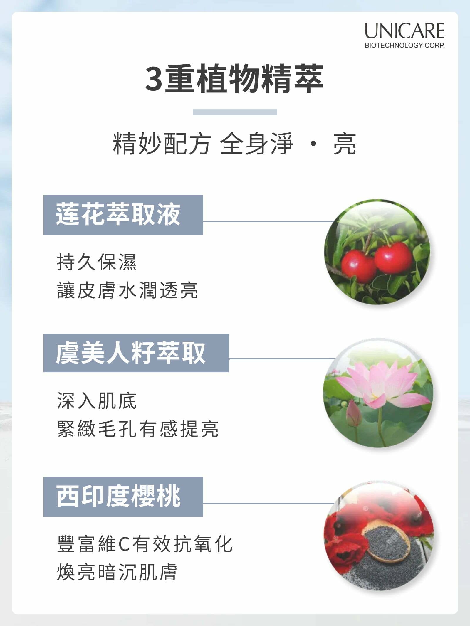 Sparkling Body Cleanser - UNICARE Biotech